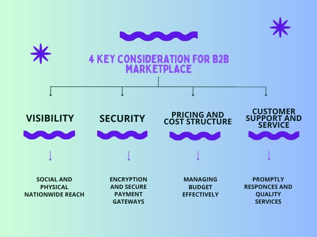 How to Choose the Right B2B Marketplace for Your Business